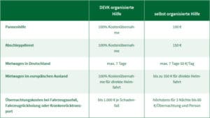 DEVK Kfz-Schutzbrief Auto Plus mit DEVK Kfz Versicherung